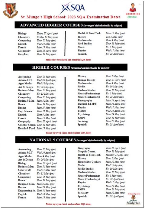 Revision | St Mungo's High School